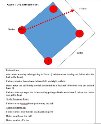Teaching Striking and Fielding Games in PE Using a Game Based Approach