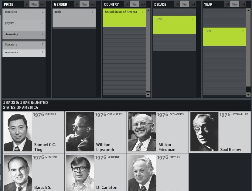 Web Visualization @ NCSU: Data: Elastic lists of Nobel Prize winners