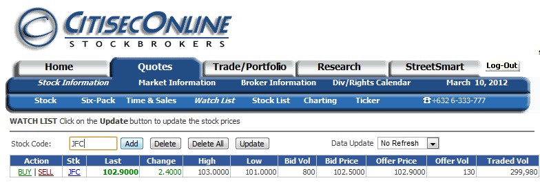 What is Board Lot? | Bo Sanchez Life, Works and Wisdom