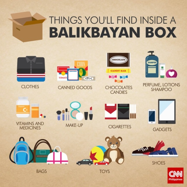That British Woman: Balikbayan box