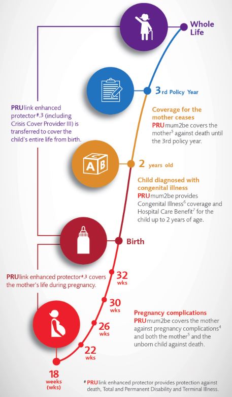 Do you really need baby or maternity insurance? - TheFinance.sg