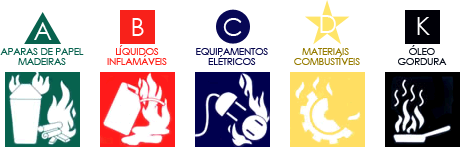 Classes de Incêndio ~ Segurança, Nosso Compromisso