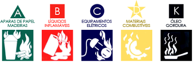 Classes de Incêndio ~ Segurança, Nosso Compromisso