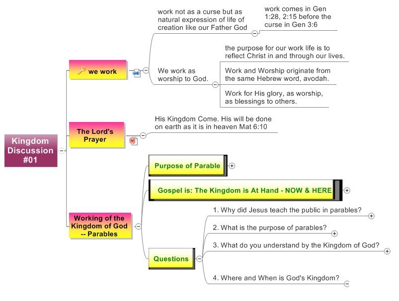 Understanding Kingdom Principles