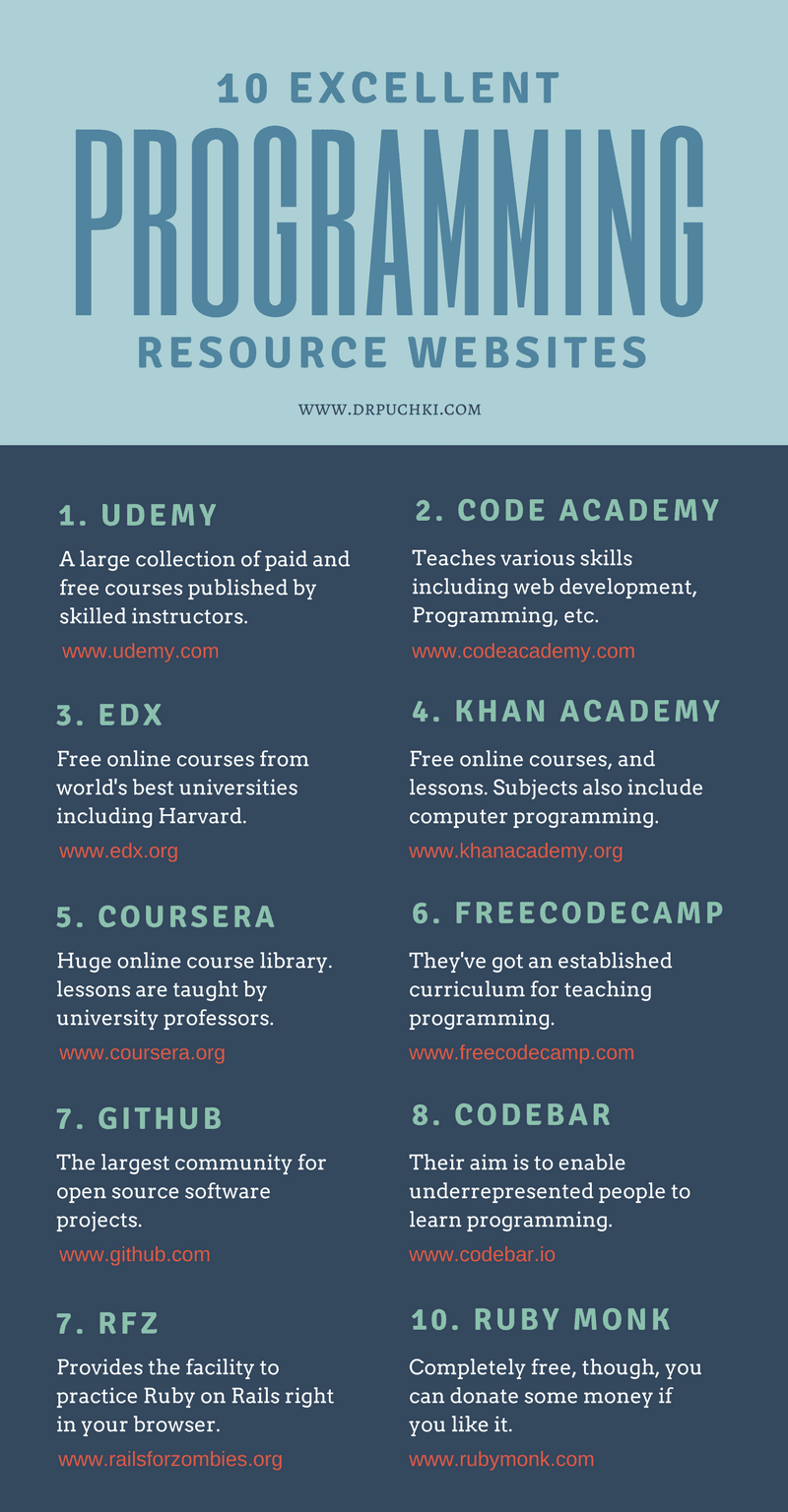 How To Learn Computer Programming in 4 Steps | Dr. Puchki