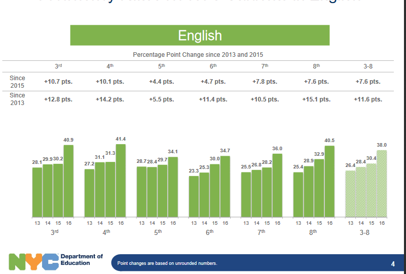 NYC Public School Parents: Evidence grows we are entering a new era of ...