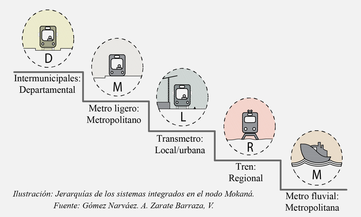 4: MODELO DE PORTAL MULTIMODAL
