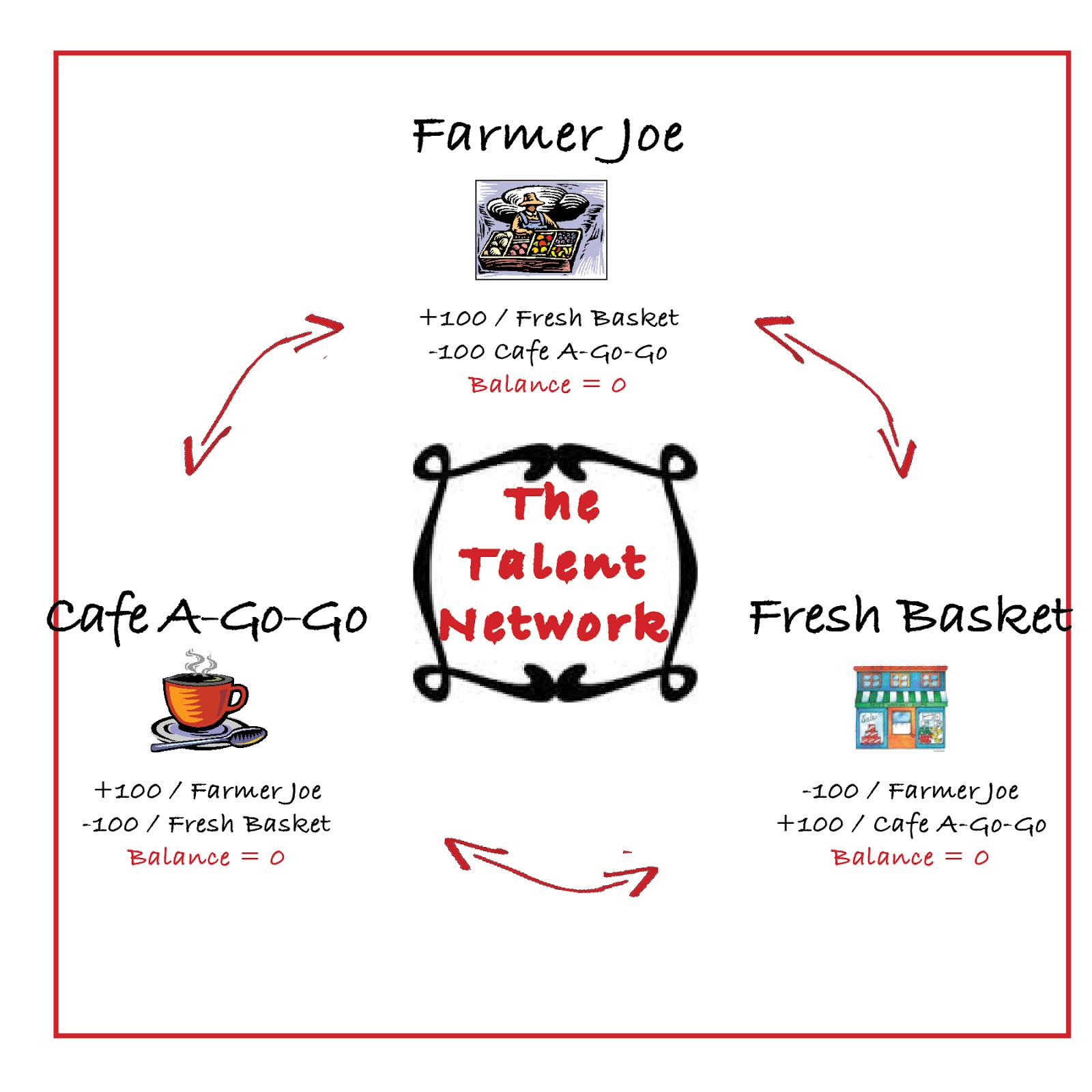 The Talent Network: What Is The Talent Network?