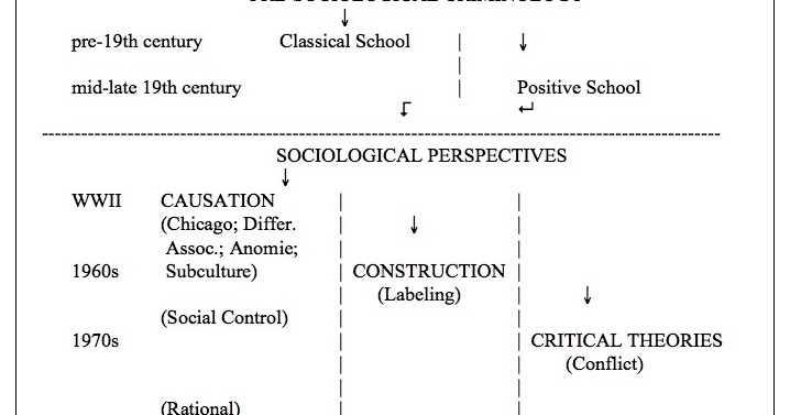 Mathieu Deflem: SOCY 323: Sociology of Deviant Behavior