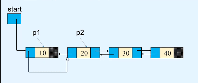 Reversing A Doubly Linked List Programmingoneonone 8764
