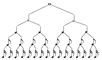 Teori Asas 1 : Mengenal Notasi Muzik | Aku Dunia & Muzik