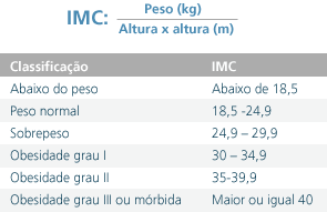 Saiba O Que É IMC - Clube Mochileiro Aventura