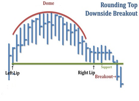 Rounding Top & Bottom ~ Artikel Indotraderpedia