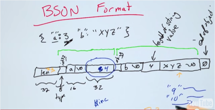 MongoDB: MONGODB Introduction & CRUD (Chapter 1 & 2)