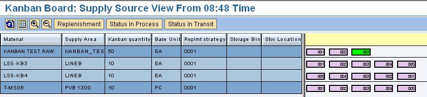 Supply Chain and its after effects: How KANBAN can be utilized with ...