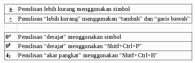 Menulis simbol tertentu pada LibreOffice - Istana Media
