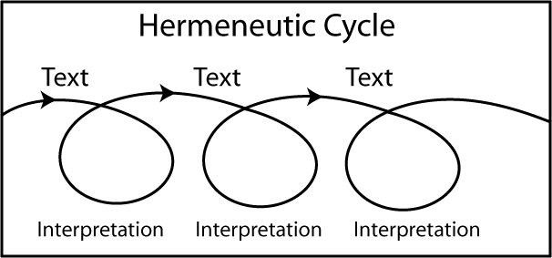 Ericka Kent: Hermeneutics: theory of interpretation