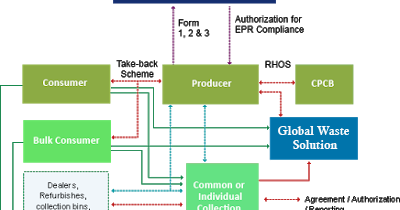 What is EPR CERTIFICATION ? EPR FULL Form (Extended Producer ...