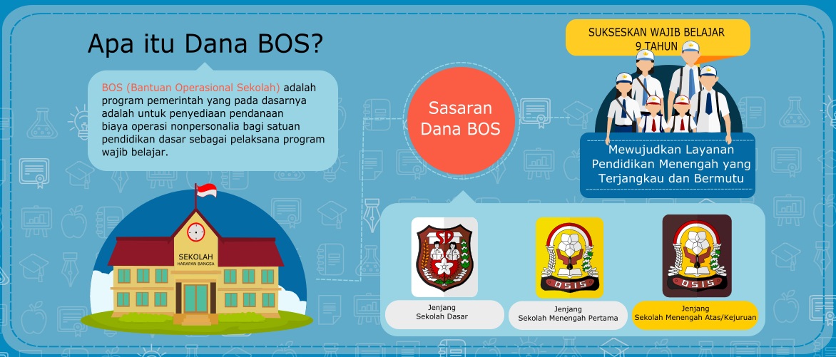 Petunjuk Teknis Bantuan Operasional Sekolah (BOS) Tahun 2017 - Bang Apin