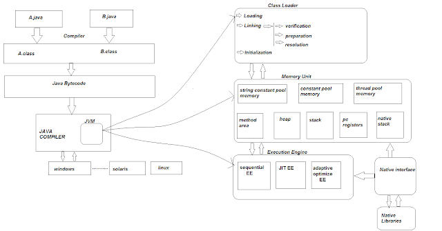 JAVA TUTORIAL: JVM Architecture