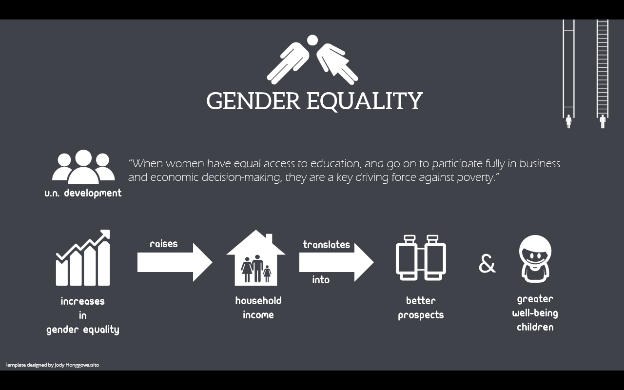 How to end poverty? - JHong | Success