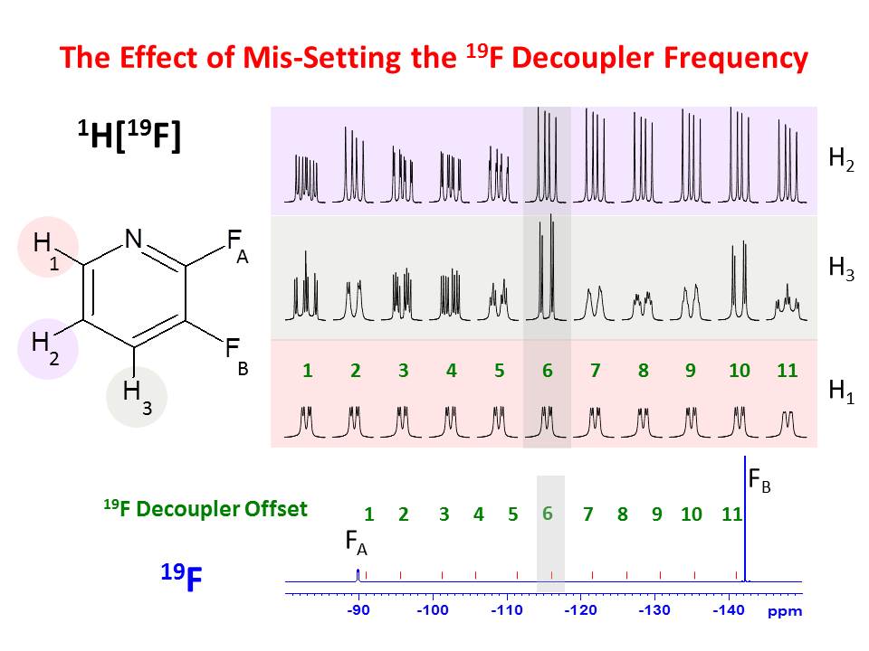 University of Ottawa NMR Facility Blog: June 2018
