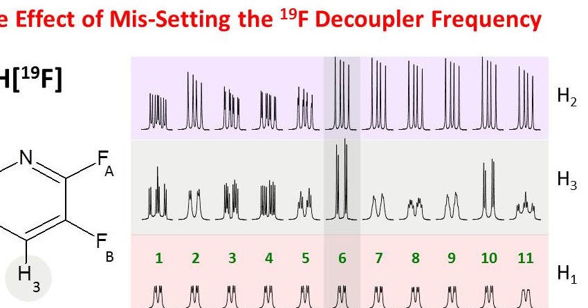 University of Ottawa NMR Facility Blog: The limitations of 19F GARP ...