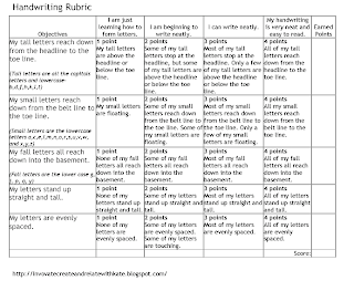 Innovate, Create: Handwriting Rubric