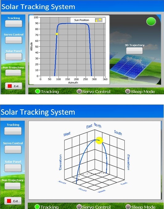 Engineering World: Wireless Solar Tracking System with LabVIEW and Arduino