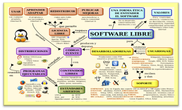 HERRAMIENTAS TECNOLOGICAS III UPTA: SOFTWARE LIBRE
