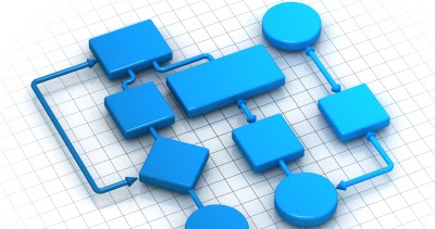 Mockup & Flowchart ~ C-Techie