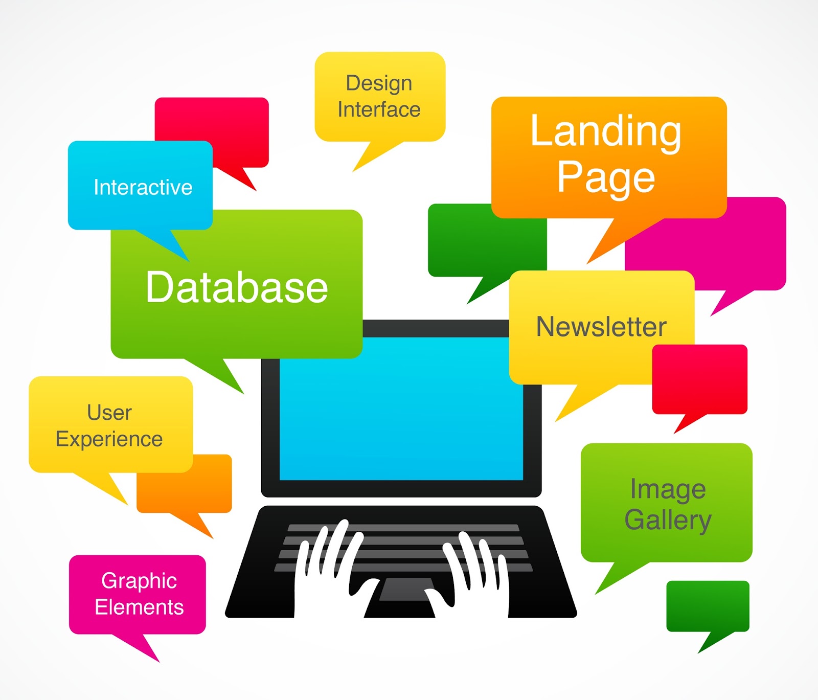 Maximize Your Website with Good Design Practice | My Site Notes