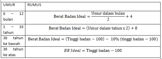 Cara Menghitung Berat Badan Ideal Rumus Mudah Dan Penjelasannya - Riset