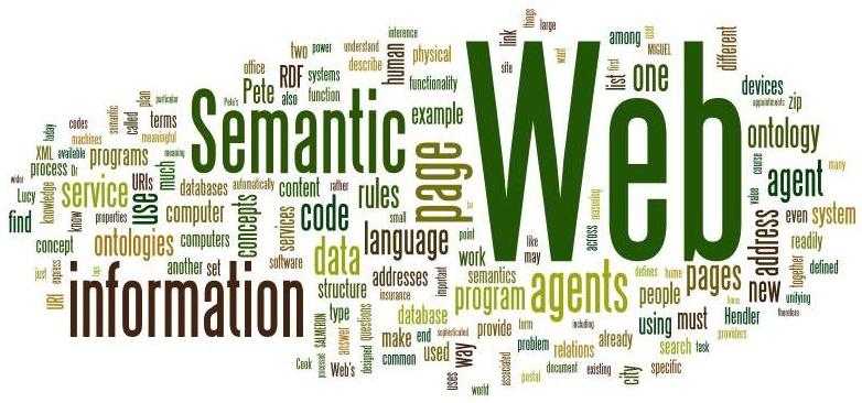 SamRanga's Thoughts: Semantic Wiki - Semantics into Wiki