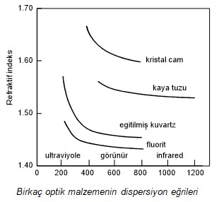 Prof. Dr. Bilsen Beşergil: Optik Spektroskopisi Cihazları; Dalgaboyu ...