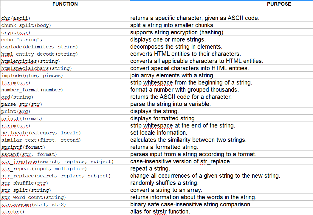 Skola Tutorijala - School of Tutorials: Lista funkcija za rad sa ...