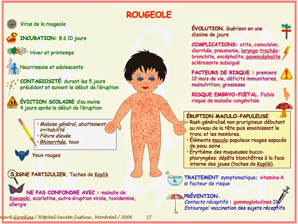 Blog 75: Infos santé-Rougeole