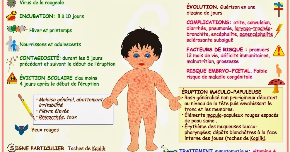 Blog 75: Infos santé-Rougeole