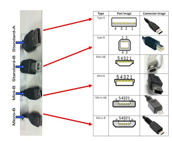 Type Of Ports ~ Electronic Engineer