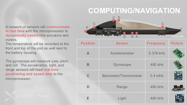 FUTURE HYPERLOOP TRANSPORTATION TECHNOLOGY - KALAMTECH