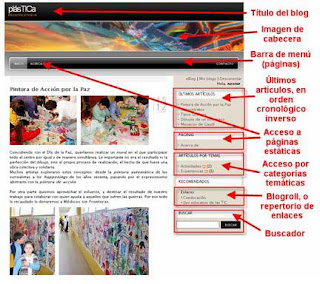 Blog de Ejemplo : estructura del blog