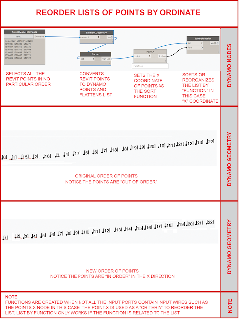 The Simply Complex Blog: REORDER LISTS BY FUNCTION (POINTS REORDERED ...