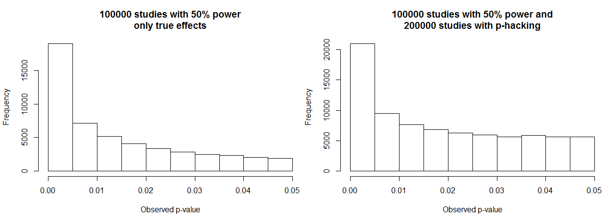 The 20% Statistician: What p-hacking really looks like: A comment on ...