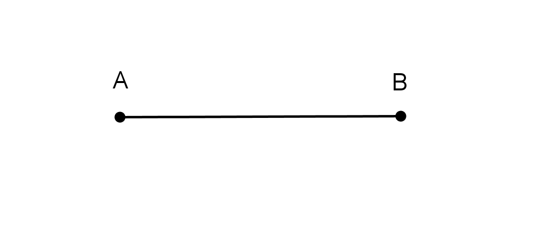 IL BRACCIO DI JAHVE': LA LINEA RETTA E IL SEGMENTO