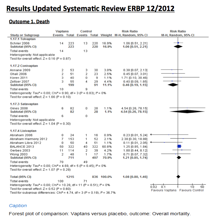 Hyponatremia Guidelines, coming to #NephJC Tuesday June 10th – Precious ...