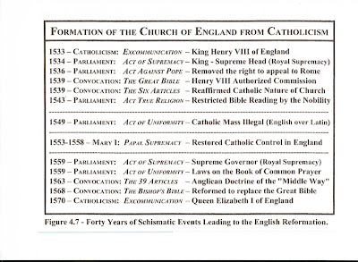Stagge-Parker Histories: Wolstone Childe 1569-1602