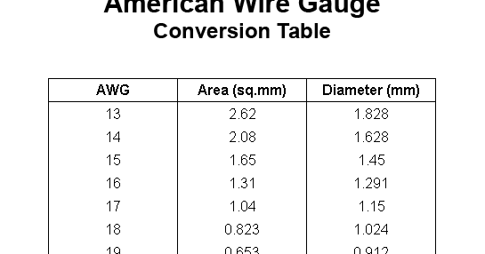AWG ที่พิมพ์บนแถบข้างของสายไฟ คืออะไร