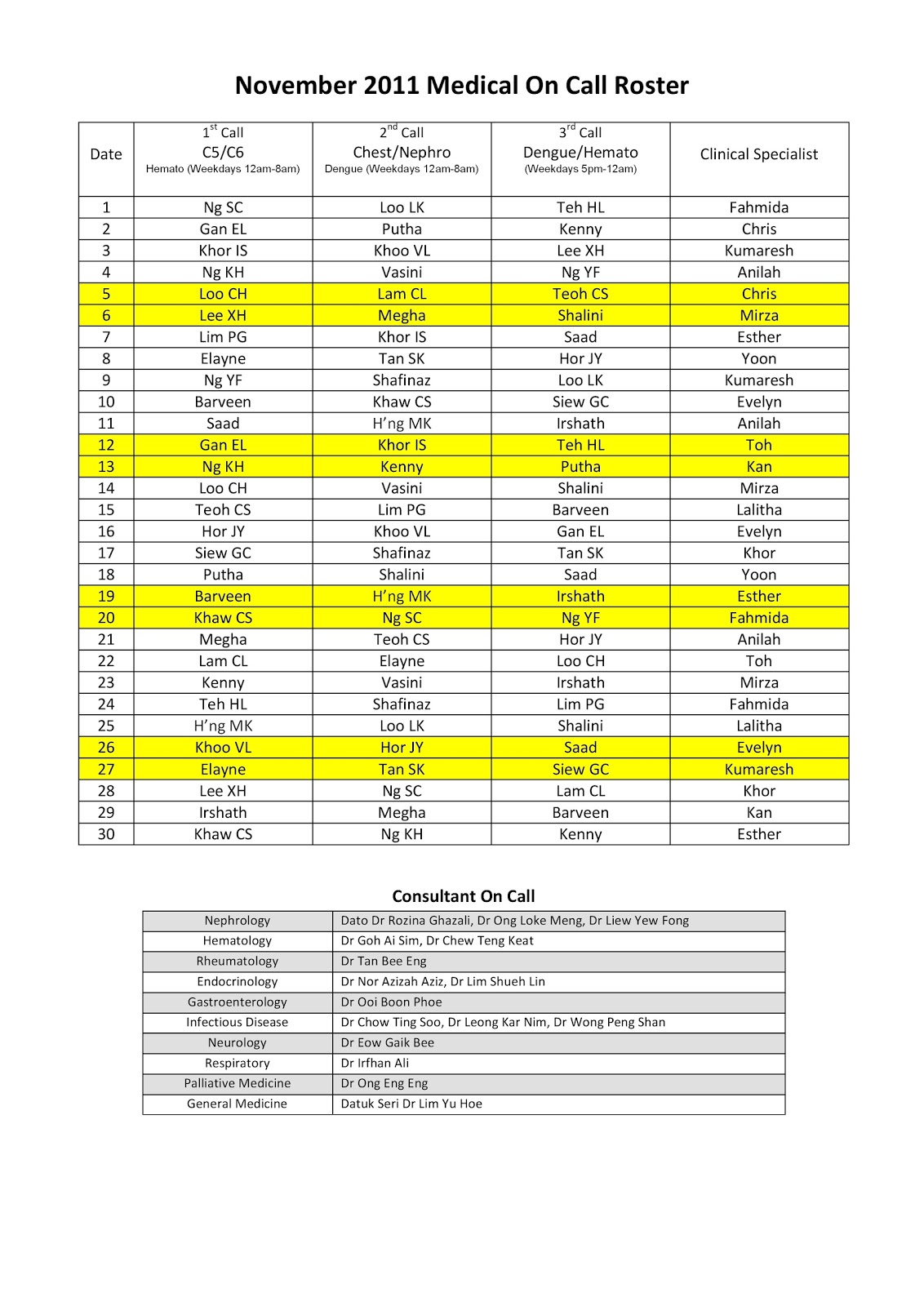 Penang Hospital Medical Department: November 2011 On Call Roster