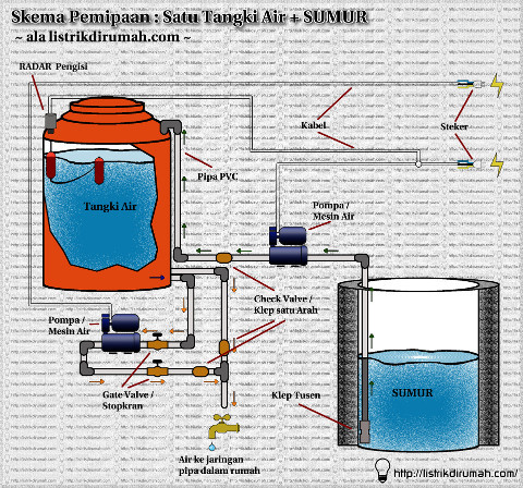 Service Pompa Air di Denpasar Bali. WA:08123842419: Pompa Torak