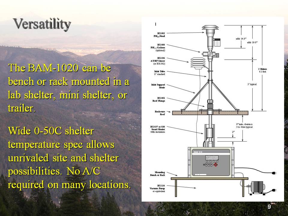 Why You Should Choose the BAM 1020